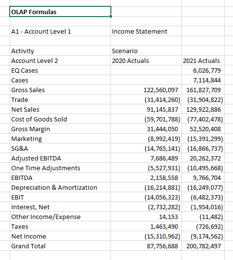 OLAP Overview – EBM Software